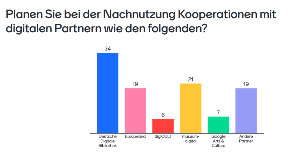Digital und zugänglich, aber wie? Ein Workshopbericht – LMW-Blog